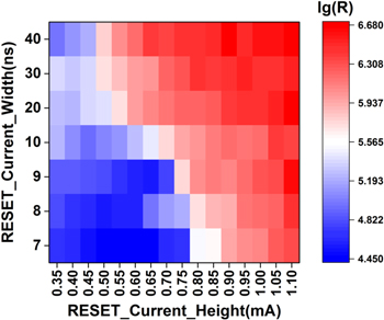 Endurance Improvement of Phase Change Memory Based on High and Narrow ...