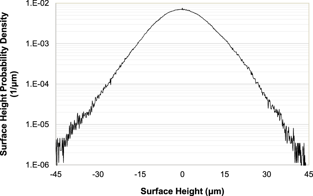 Tribological, Thermal and Kinetic Characterization of SiO2 and Si3N4 ...