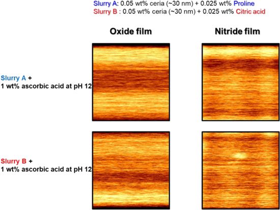 Cleaning Solutions for Removal of ∼30 nm Ceria Particles from Proline ...