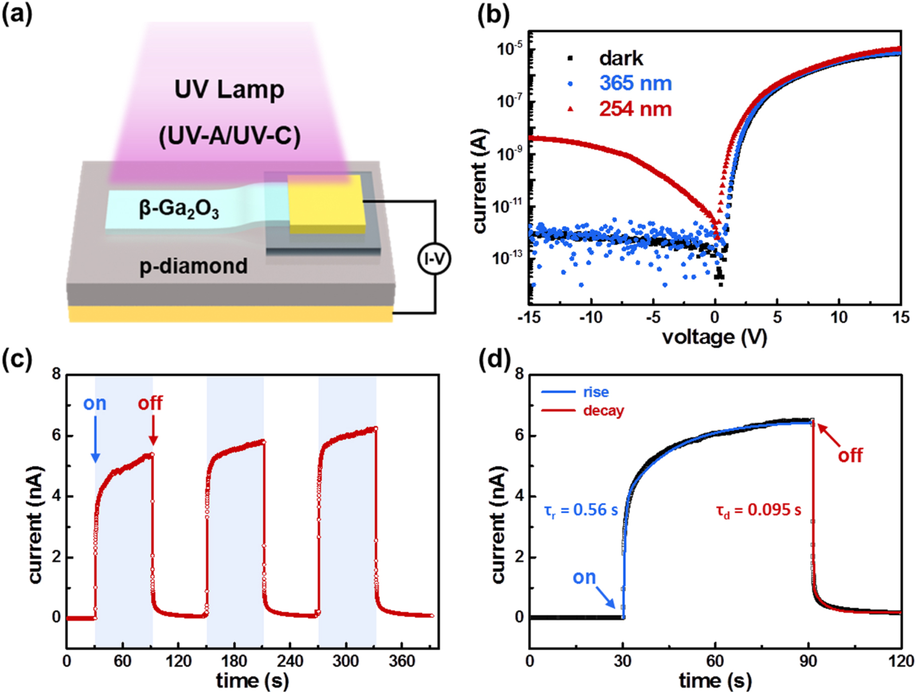 Ultrawide-Bandgap p-n Heterojunction of Diamond/β-Ga2O3 for a Solar ...