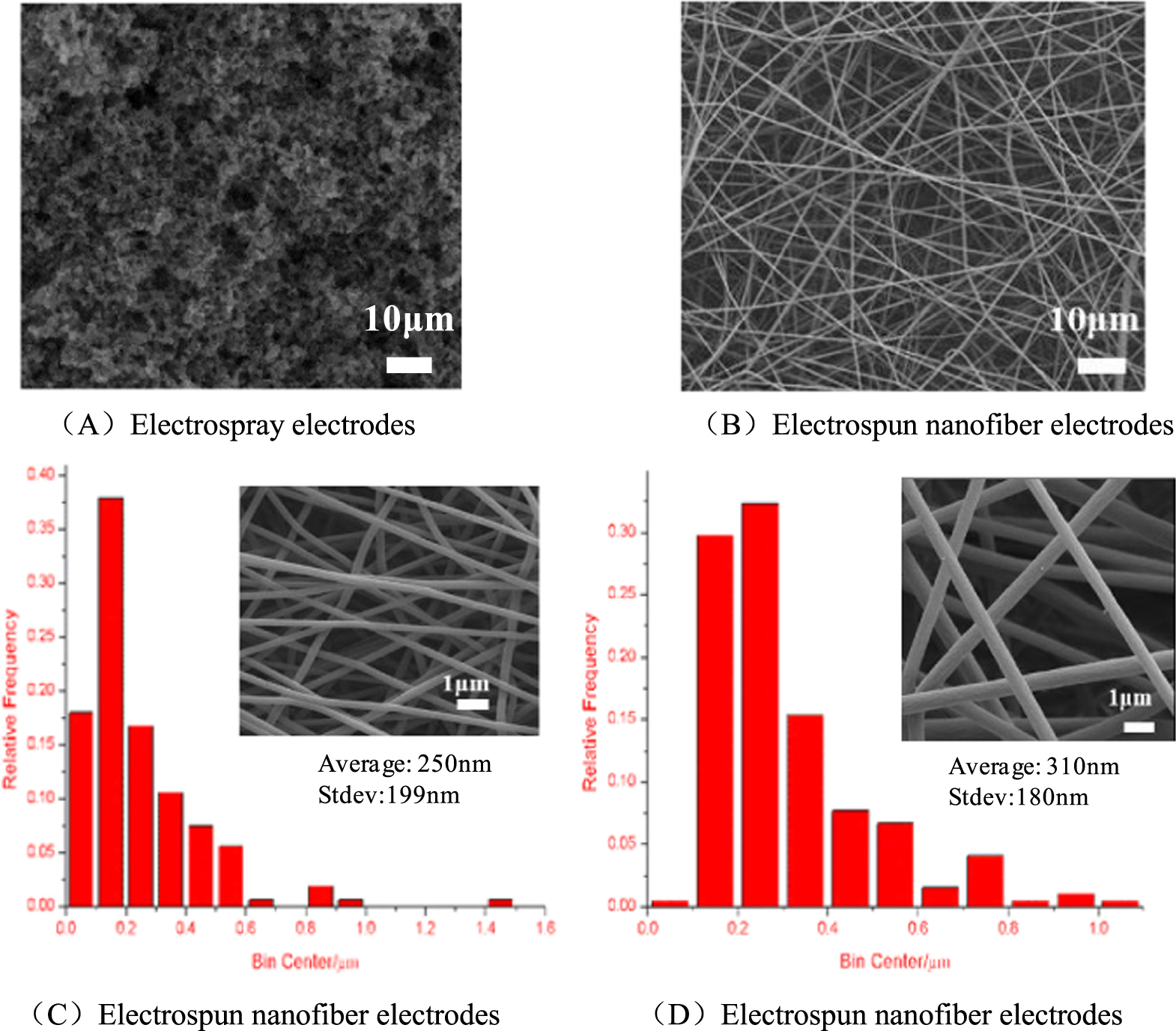 Preparation and Characterization of Nanofiber Catalyst Layer for Proton ...