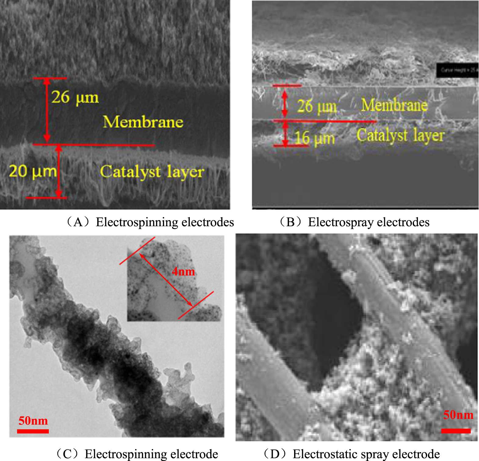 Preparation and Characterization of Nanofiber Catalyst Layer for Proton ...