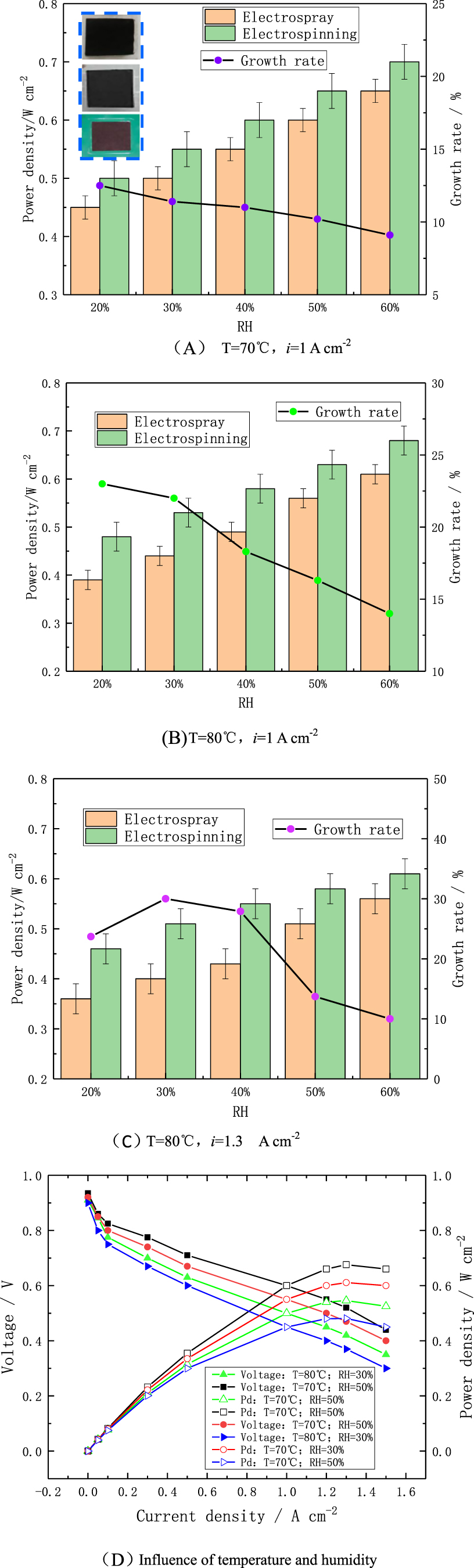 Preparation and Characterization of Nanofiber Catalyst Layer for Proton ...