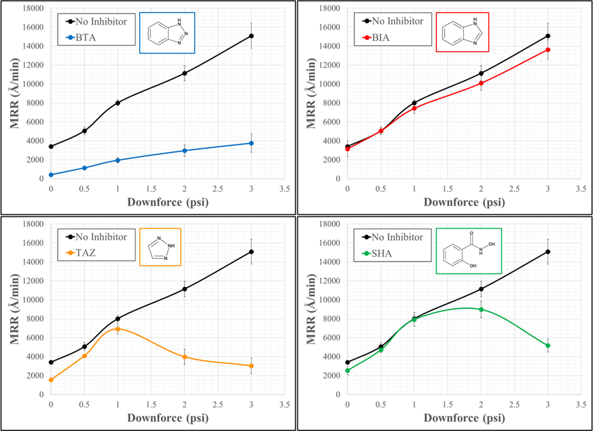 Synergistic Effect of Pad "Macroporous-Reactors" on Passivation ...
