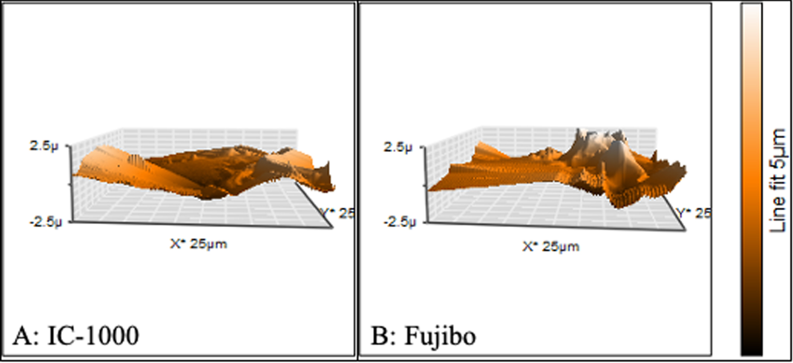 Synergistic Effect of Pad "Macroporous-Reactors" on Passivation ...