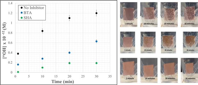 Synergistic Effect of Pad "Macroporous-Reactors" on Passivation ...
