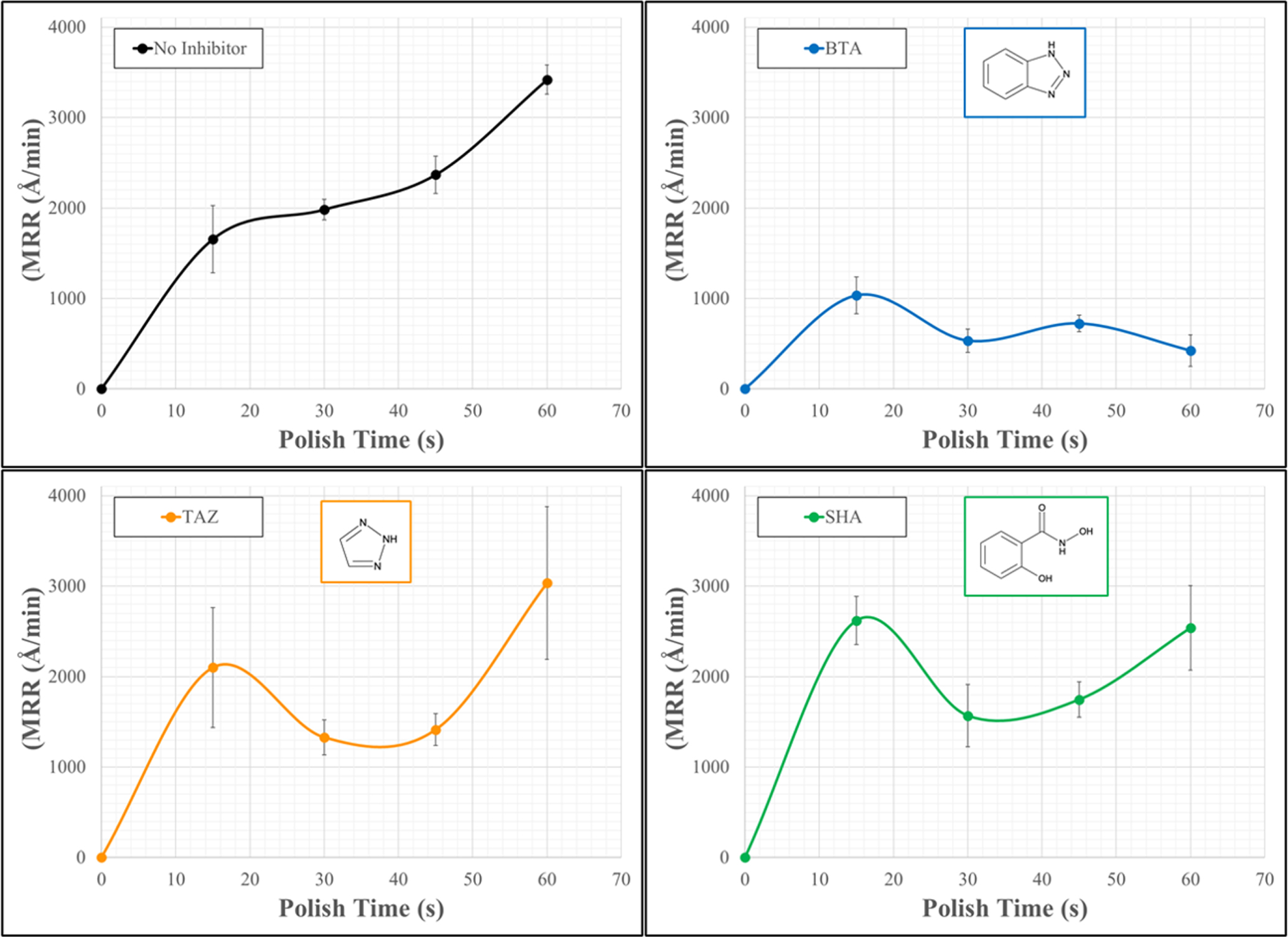 Synergistic Effect of Pad "Macroporous-Reactors" on Passivation ...
