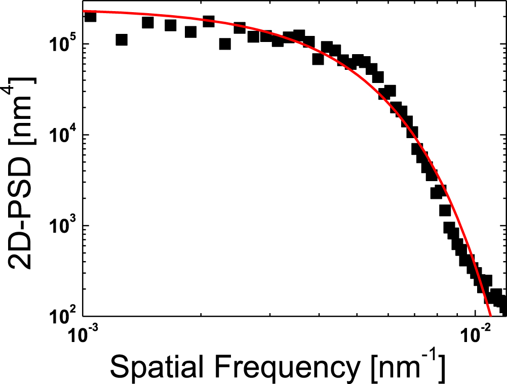 Silicon Surface Smoothening Dynamics: Diffusion and Desorption - IOPscience