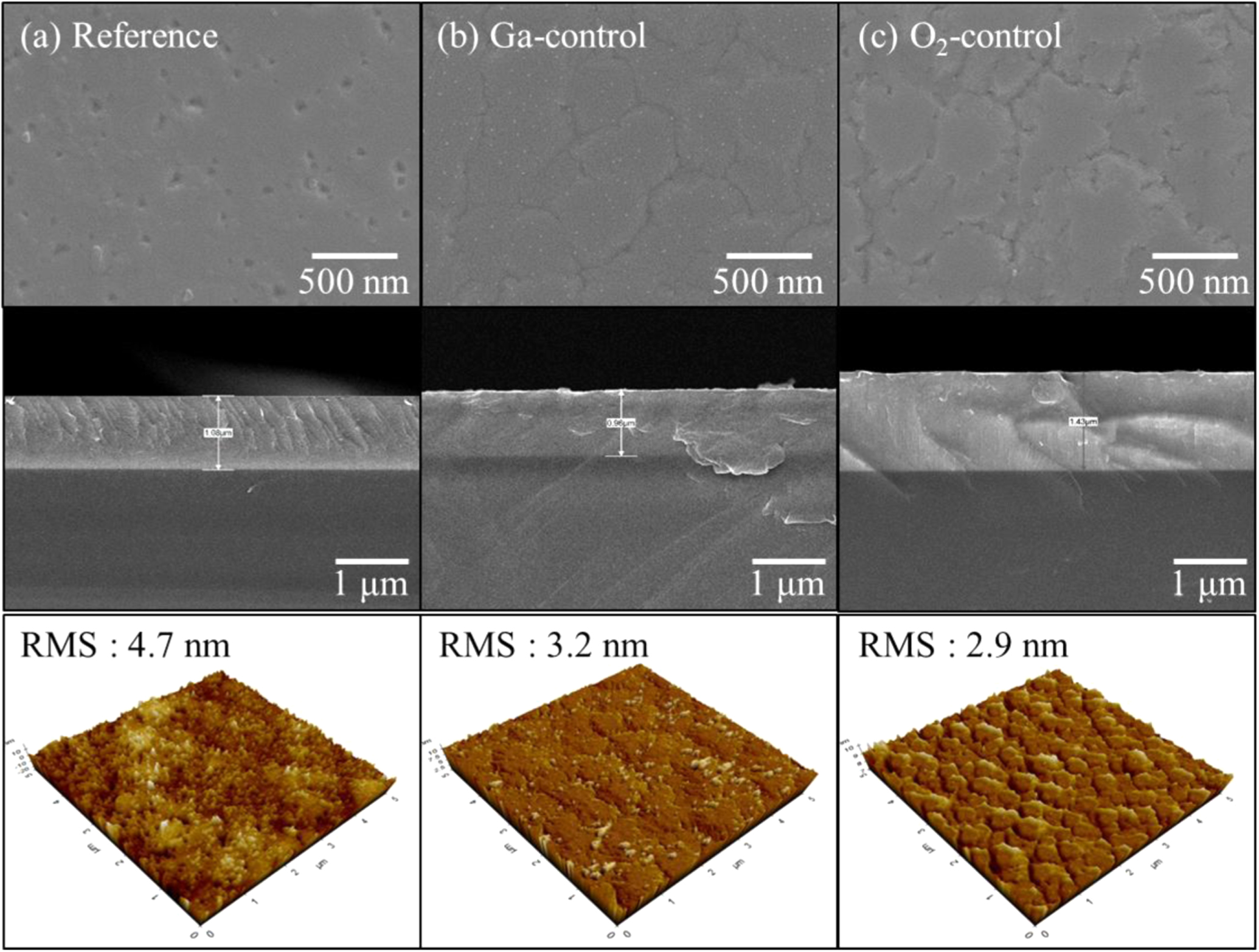 Correlation of Pulsed Gas Flow on Si-doped α-Ga2O3 Epilayer Grown by ...
