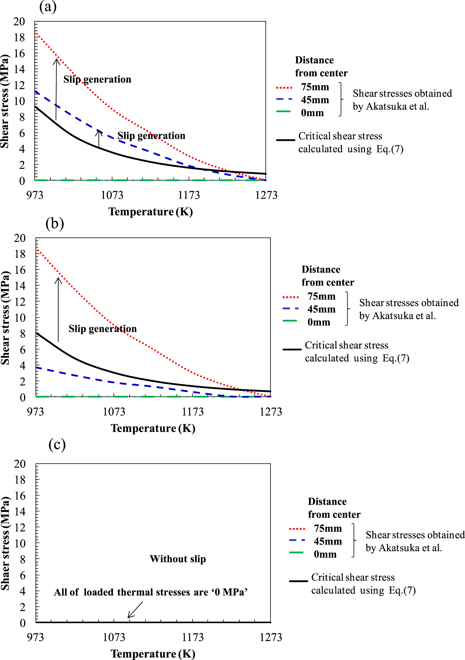The Critical Shear Stress for Slip Generation due to Scratches in ...