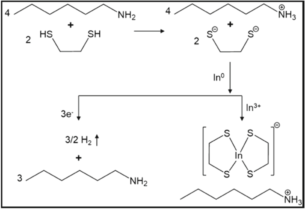Review—Solution Processing of CIGSe Solar Cells Using Simple Thiol ...