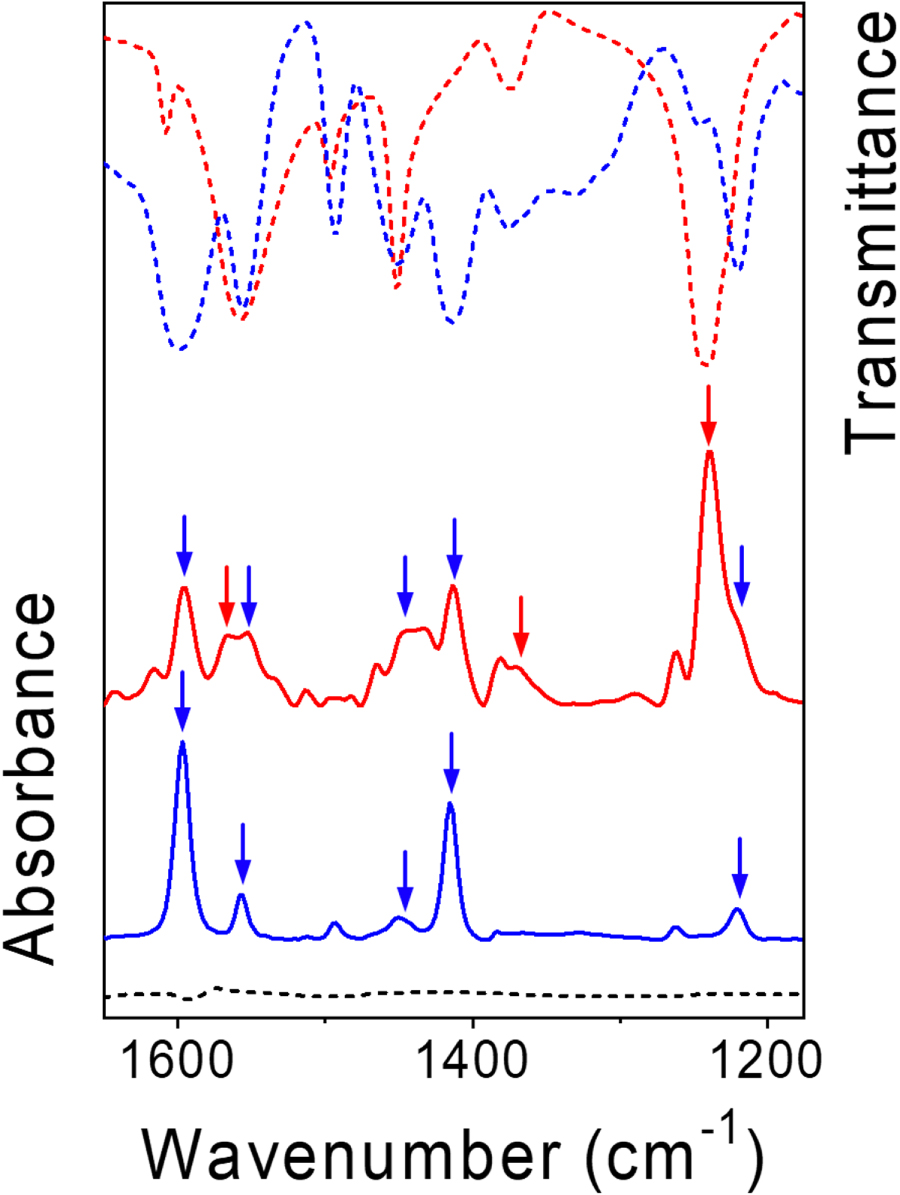 Electrochemistry of Polymeric Cobaloxime-Containing Assemblies in ...