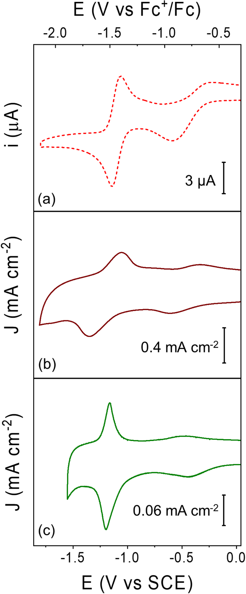 Electrochemistry of Polymeric Cobaloxime-Containing Assemblies in ...