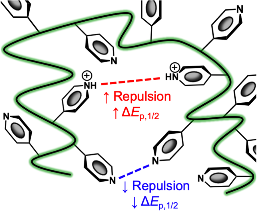 Electrochemistry of Polymeric Cobaloxime-Containing Assemblies in ...
