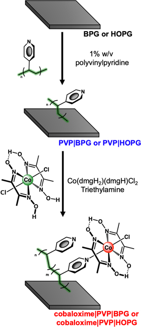 Electrochemistry of Polymeric Cobaloxime-Containing Assemblies in ...