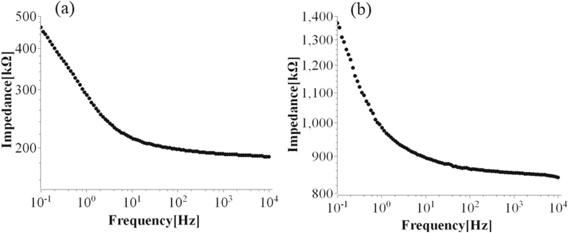 Very Wide Sensing Range and Hysteresis Behaviors of Tactile Sensor ...