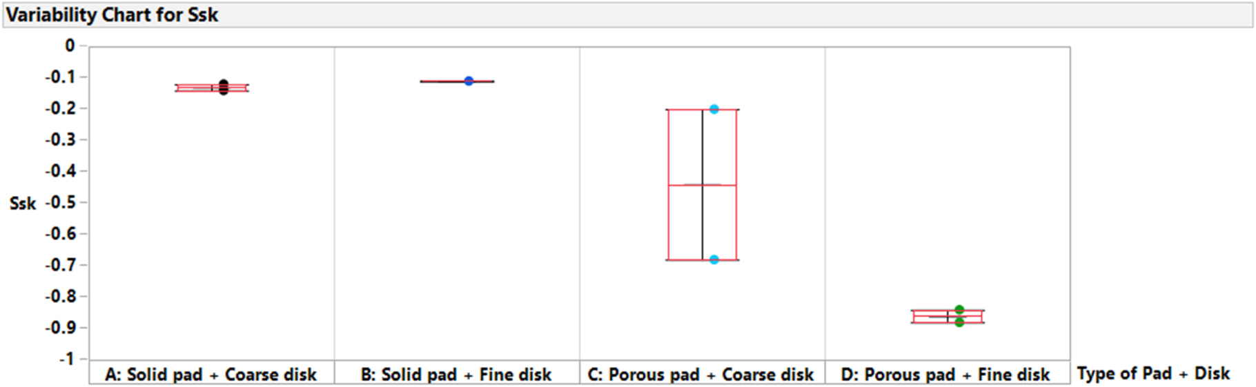 Investigation of the Impact of Pad Surface Texture from Different Pad ...