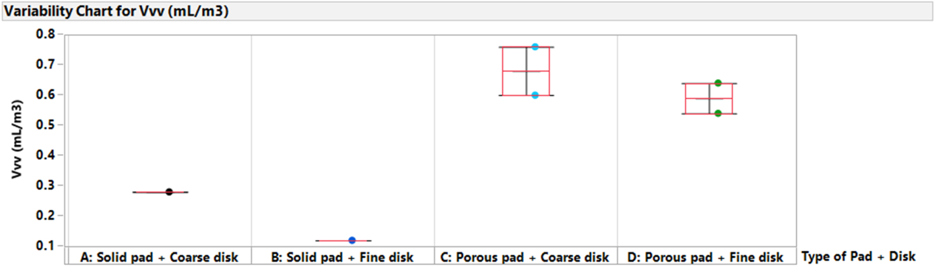 Investigation of the Impact of Pad Surface Texture from Different Pad ...