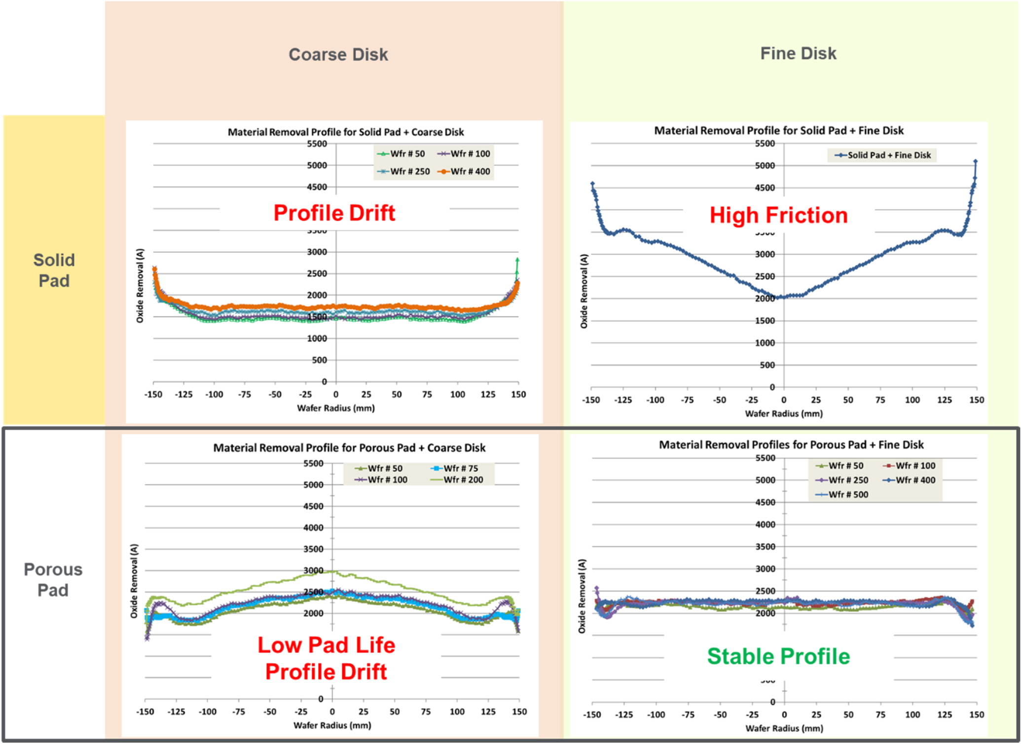 Investigation of the Impact of Pad Surface Texture from Different Pad ...