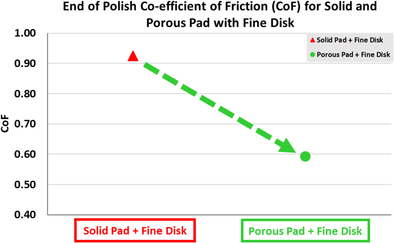 Investigation of the Impact of Pad Surface Texture from Different Pad ...