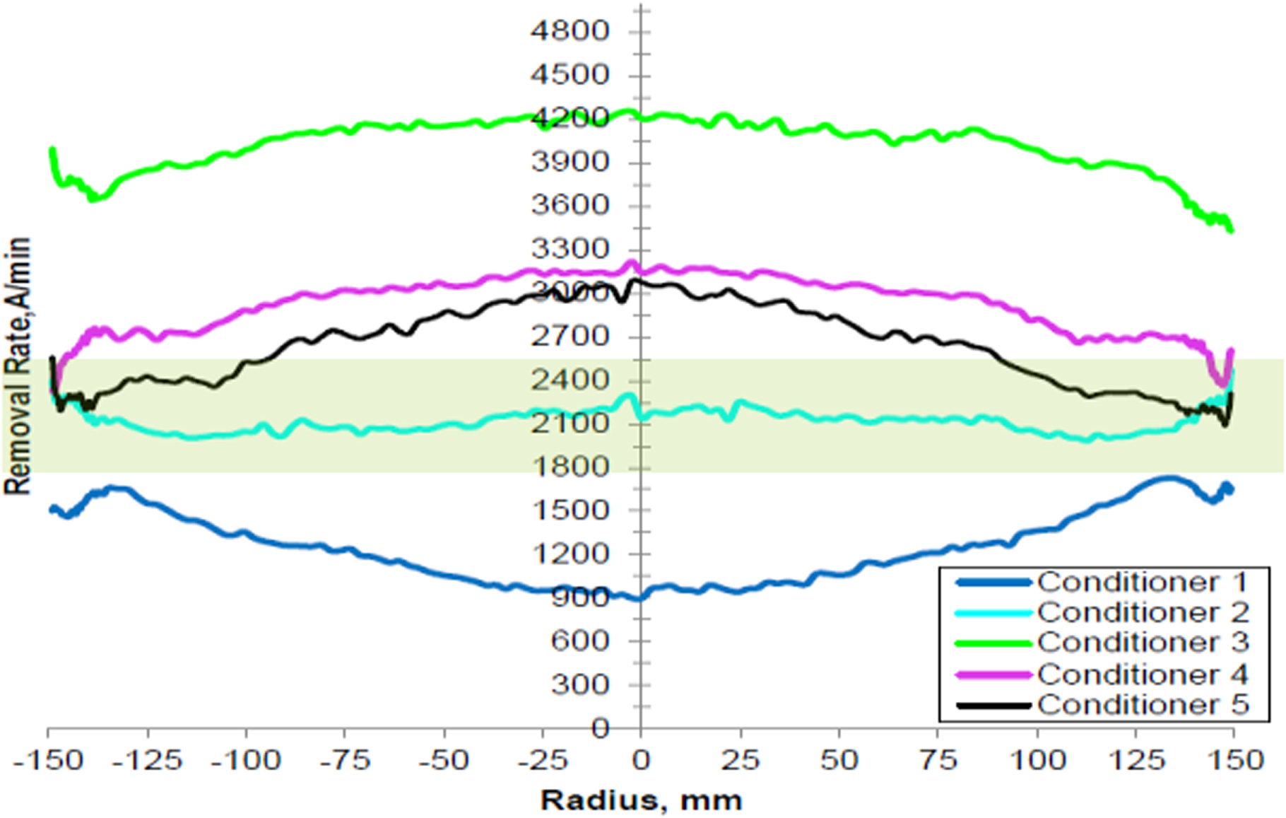 Investigation of the Impact of Pad Surface Texture from Different Pad ...