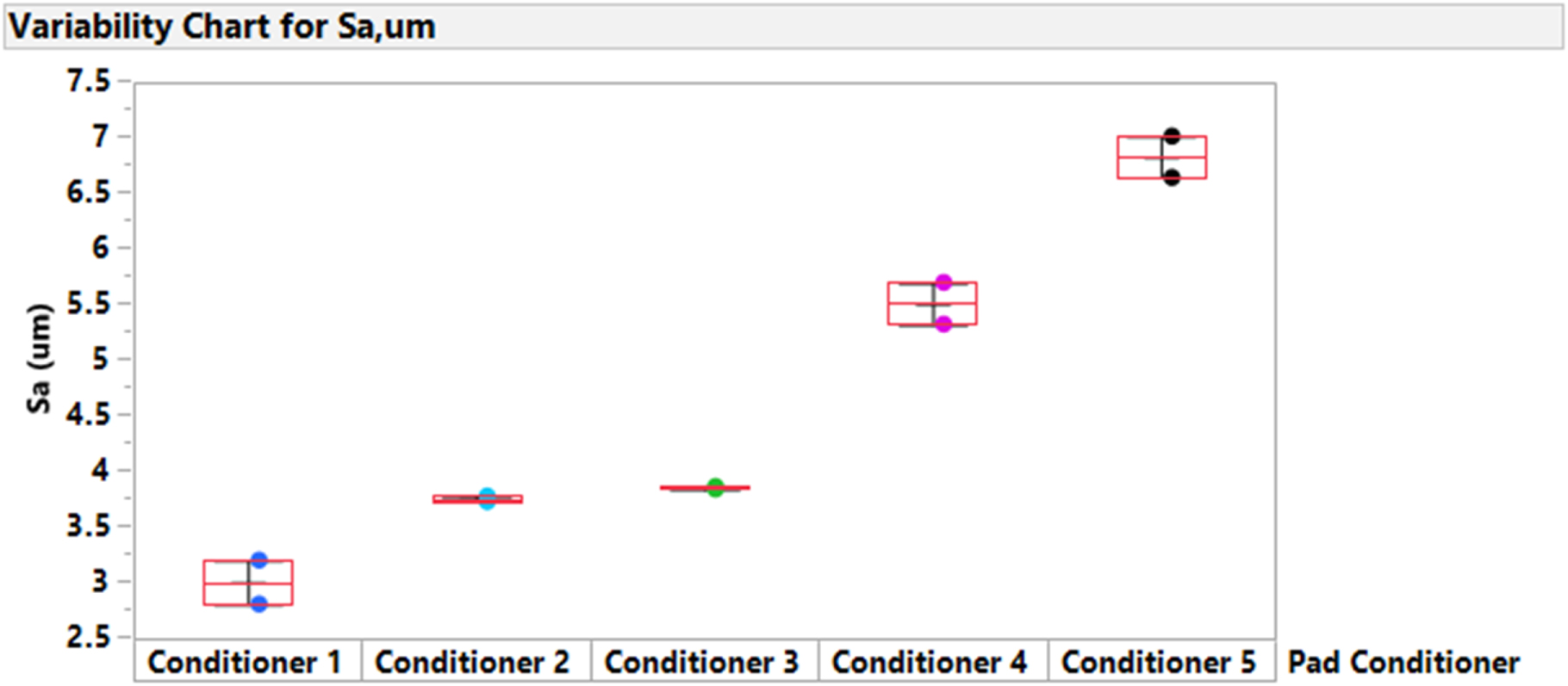 Investigation of the Impact of Pad Surface Texture from Different Pad ...