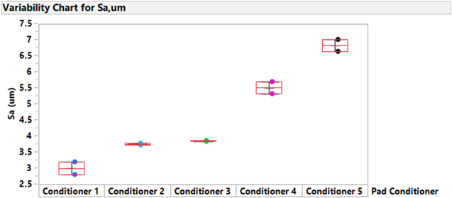 Investigation of the Impact of Pad Surface Texture from Different Pad ...
