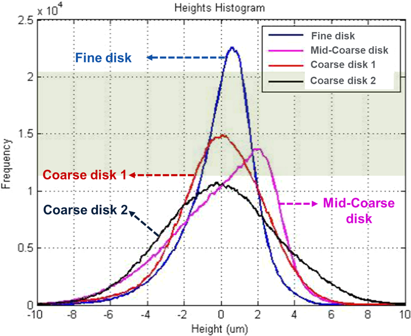 Investigation of the Impact of Pad Surface Texture from Different Pad ...