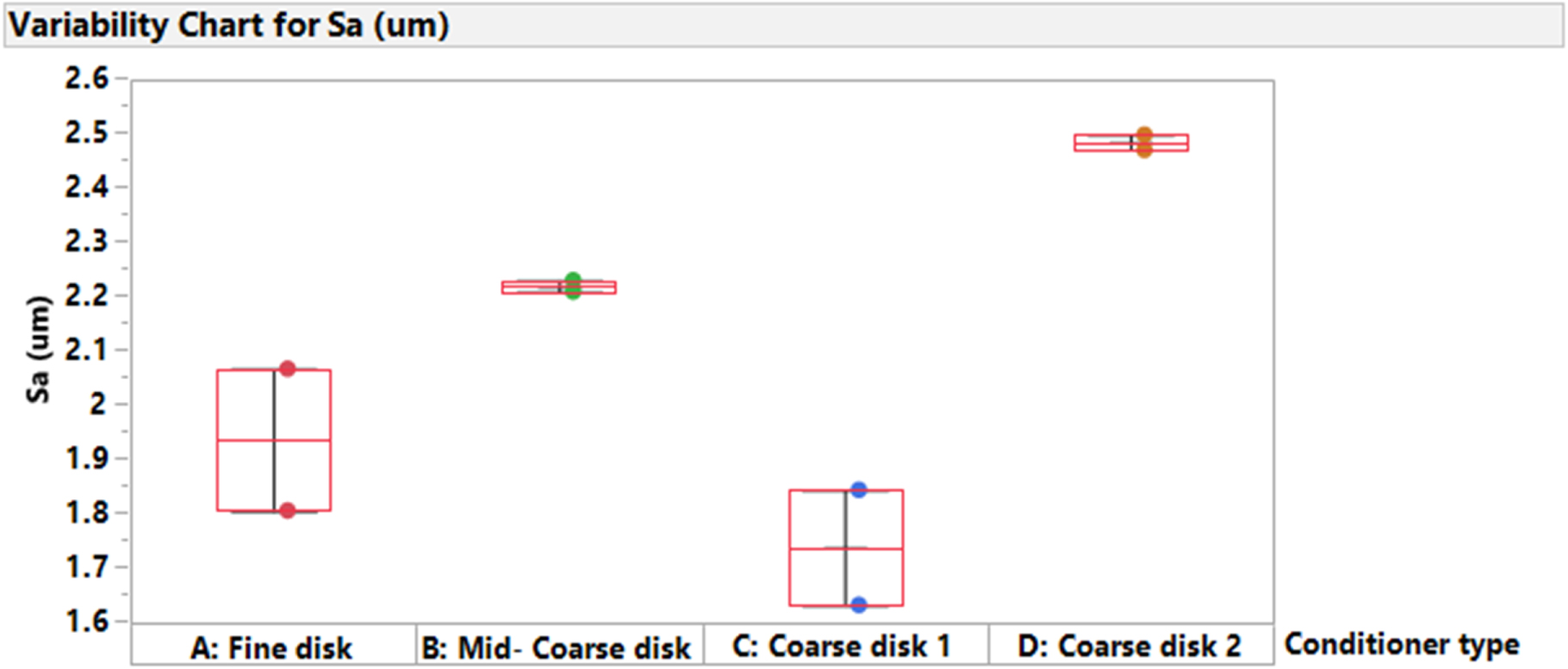 Investigation of the Impact of Pad Surface Texture from Different Pad ...
