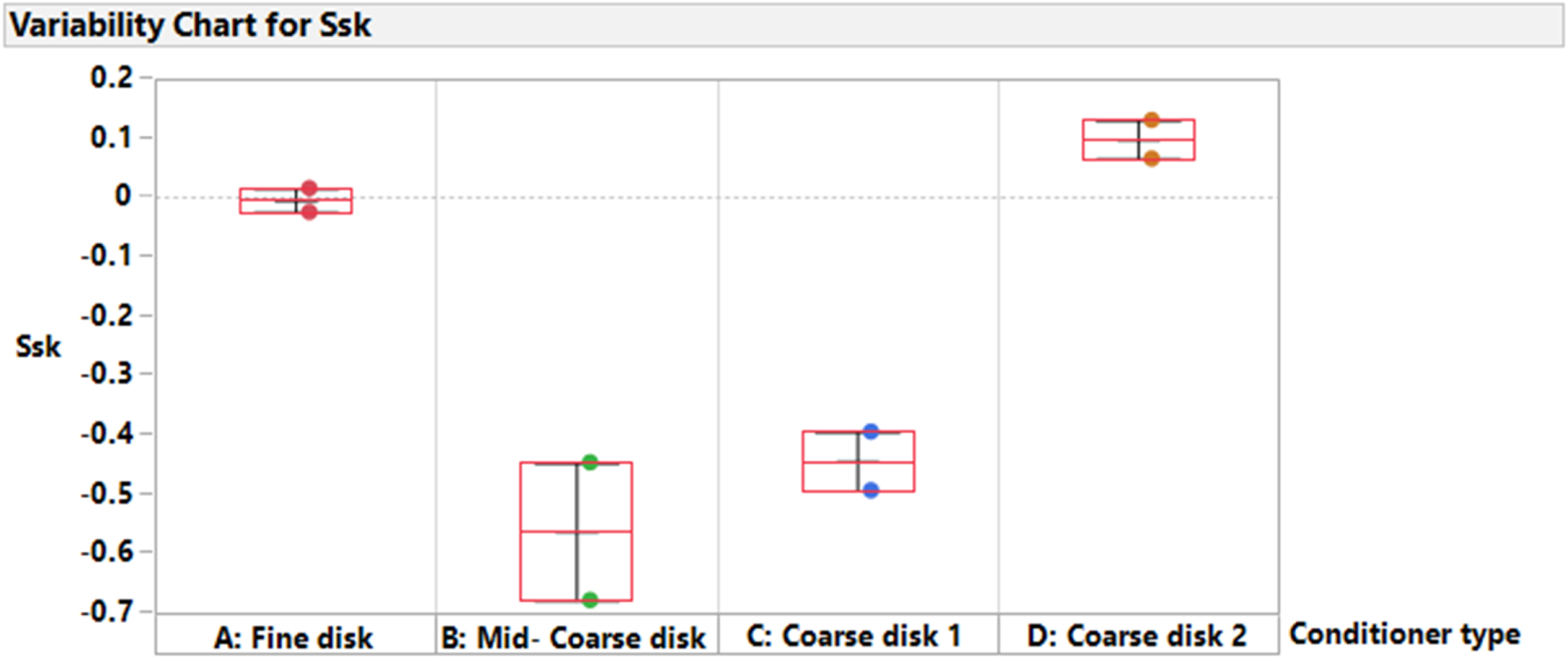 Investigation of the Impact of Pad Surface Texture from Different Pad ...