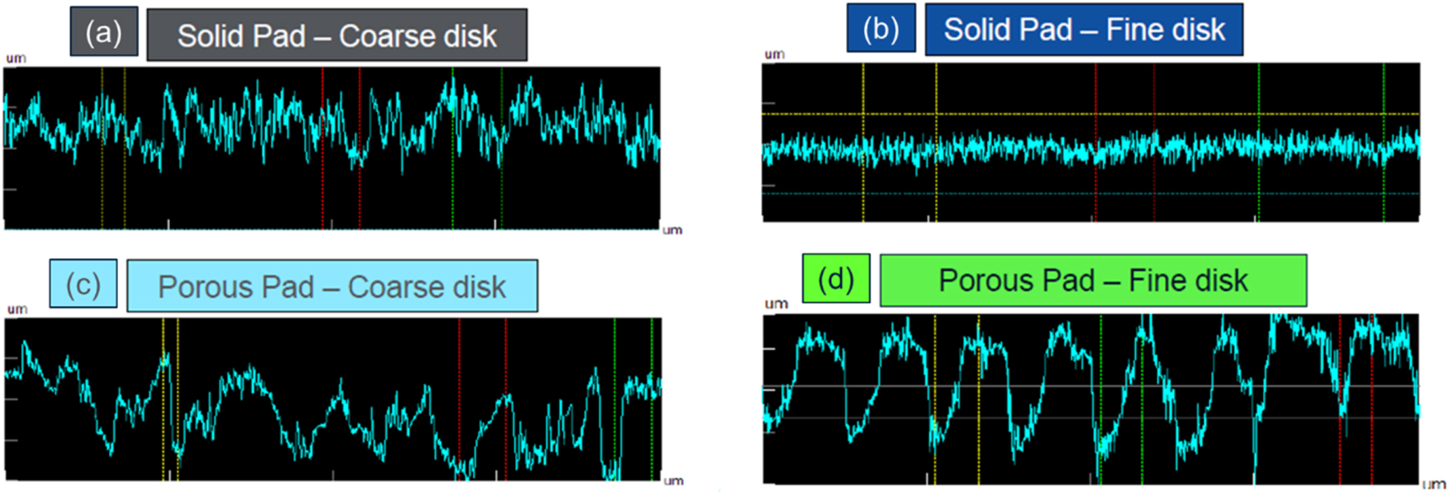 Investigation of the Impact of Pad Surface Texture from Different Pad ...
