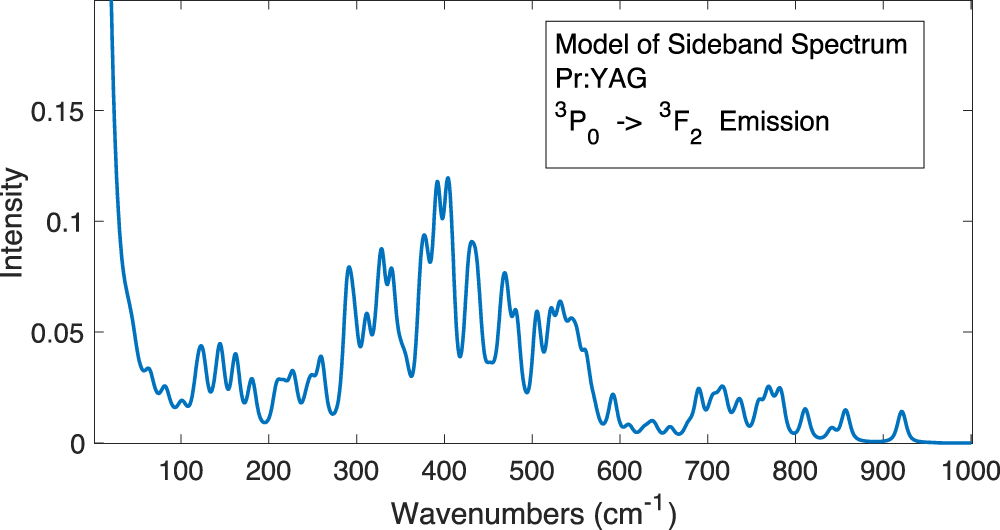 Revisiting the Theory of Radiative and Nonradiative Transitions of a ...