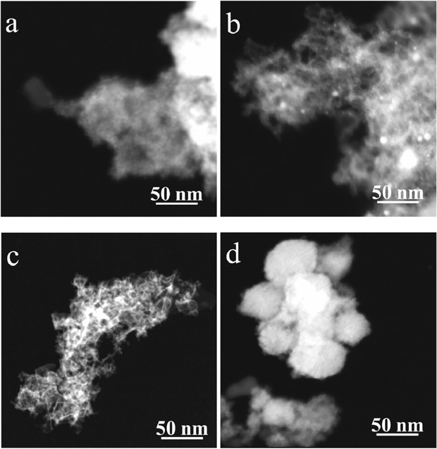 Synthesis of Bimetal Doped Metal-Organic Framework (MOF-5): An ...