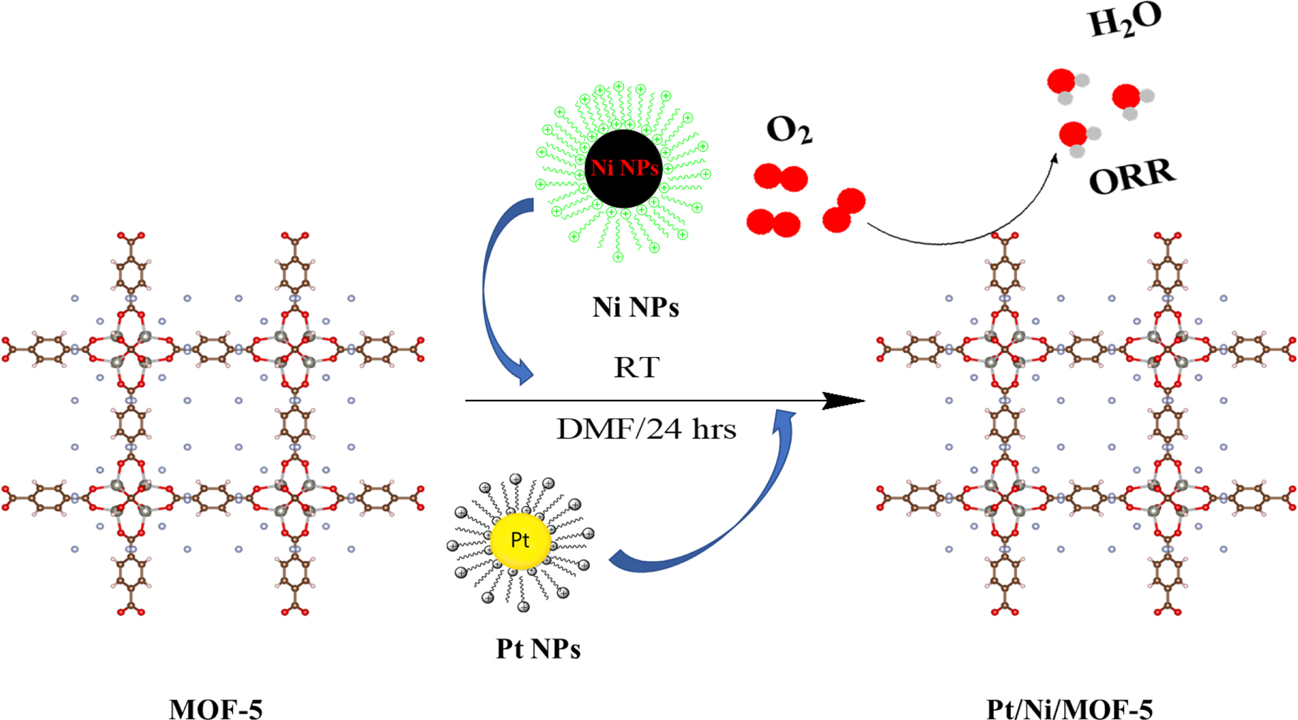 Synthesis of Bimetal Doped Metal-Organic Framework (MOF-5): An ...