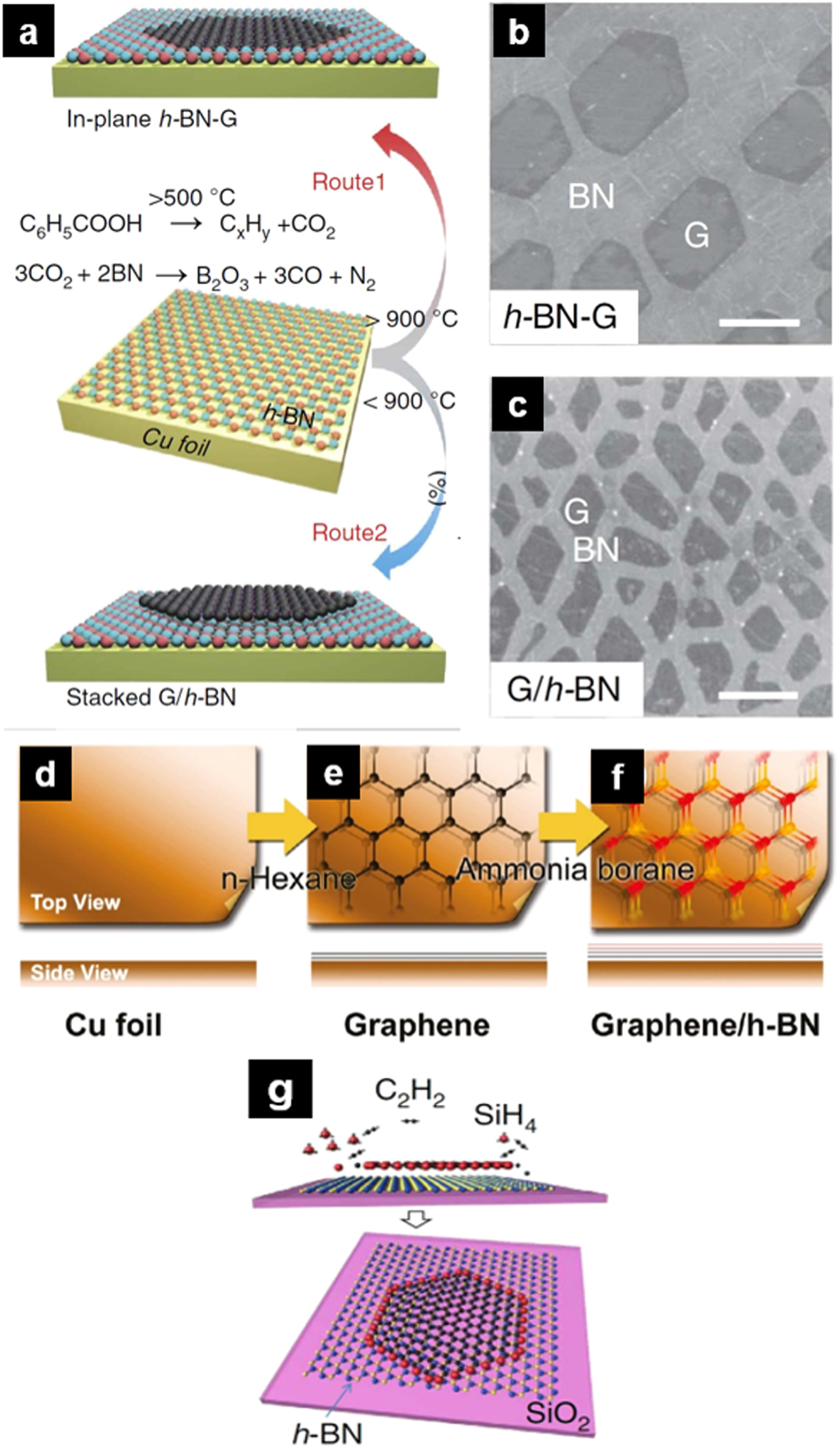 Review—Two-Dimensional Boron Carbon Nitride: A Comprehensive Review ...