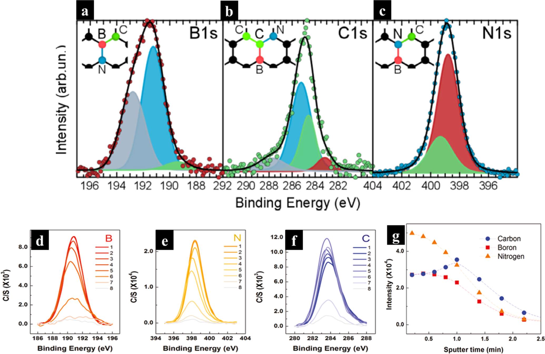 Review—Two-Dimensional Boron Carbon Nitride: A Comprehensive Review ...