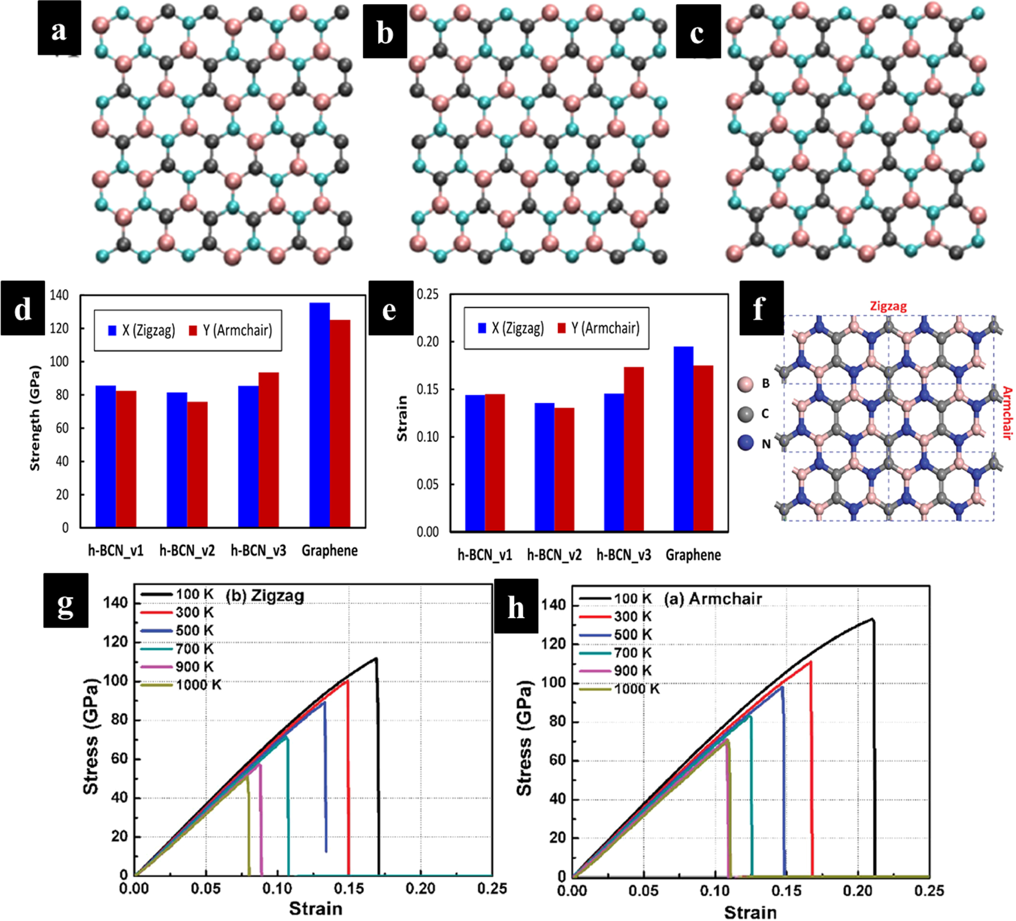 Review—Two-Dimensional Boron Carbon Nitride: A Comprehensive Review ...