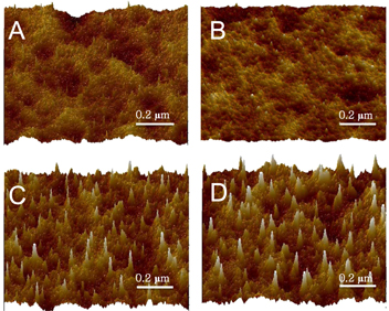 Wet Chemical Processing of Ge in Acidic H2O2 Solution: Nanoscale ...