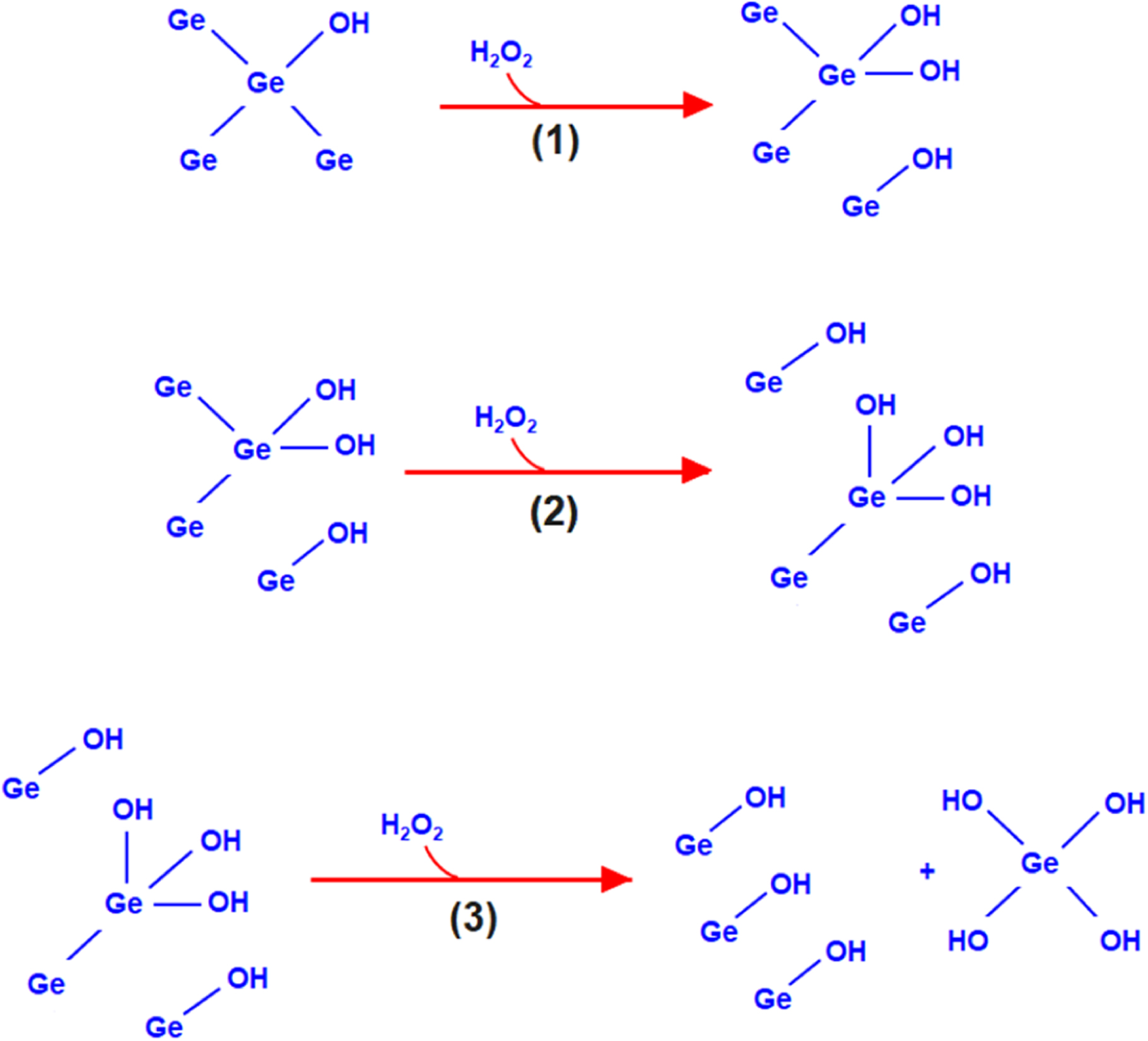 Wet Chemical Processing of Ge in Acidic H2O2 Solution: Nanoscale ...