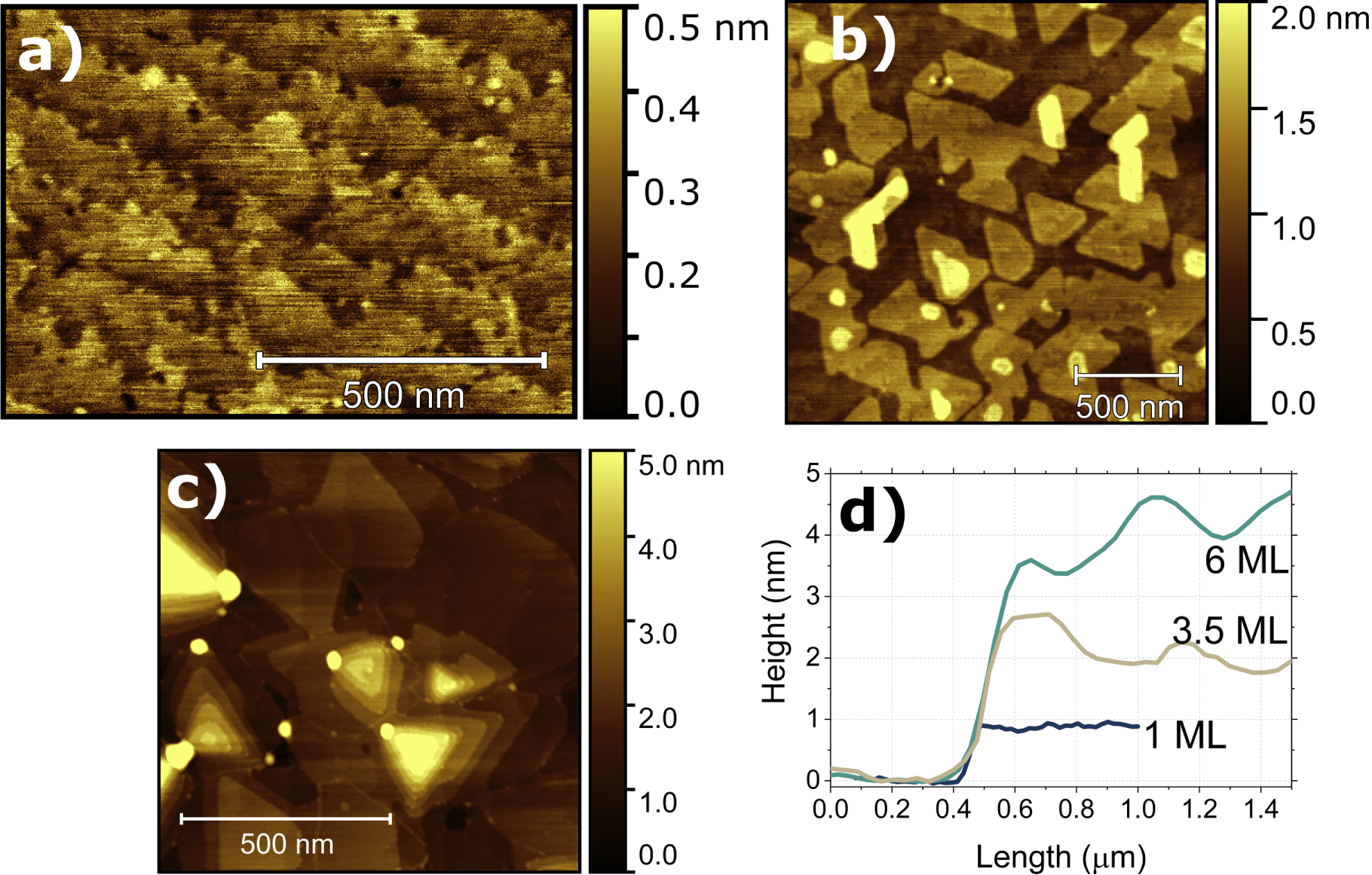 Analysis of Transferred MoS2 Layers Grown by MOCVD: Evidence of Mo ...