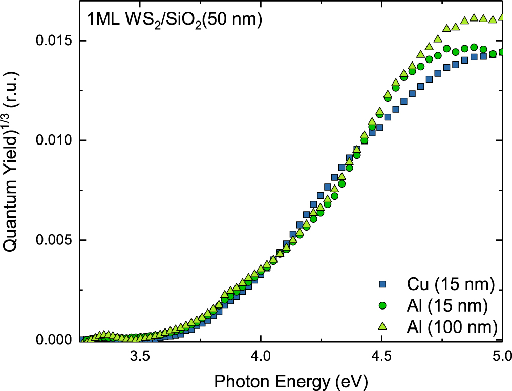Energy Band Alignment of Few-Monolayer WS2 and WSe2 with SiO2 Using ...