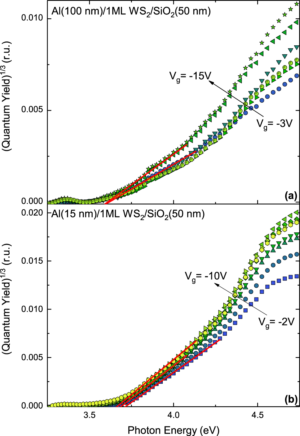 Energy Band Alignment of Few-Monolayer WS2 and WSe2 with SiO2 Using ...