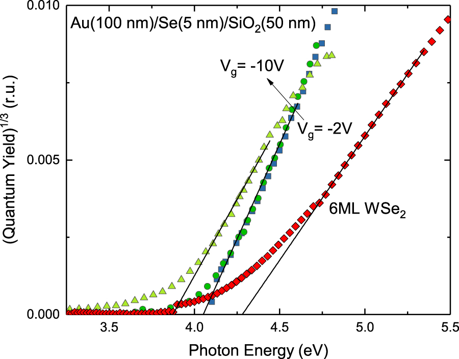 Energy Band Alignment of Few-Monolayer WS2 and WSe2 with SiO2 Using ...