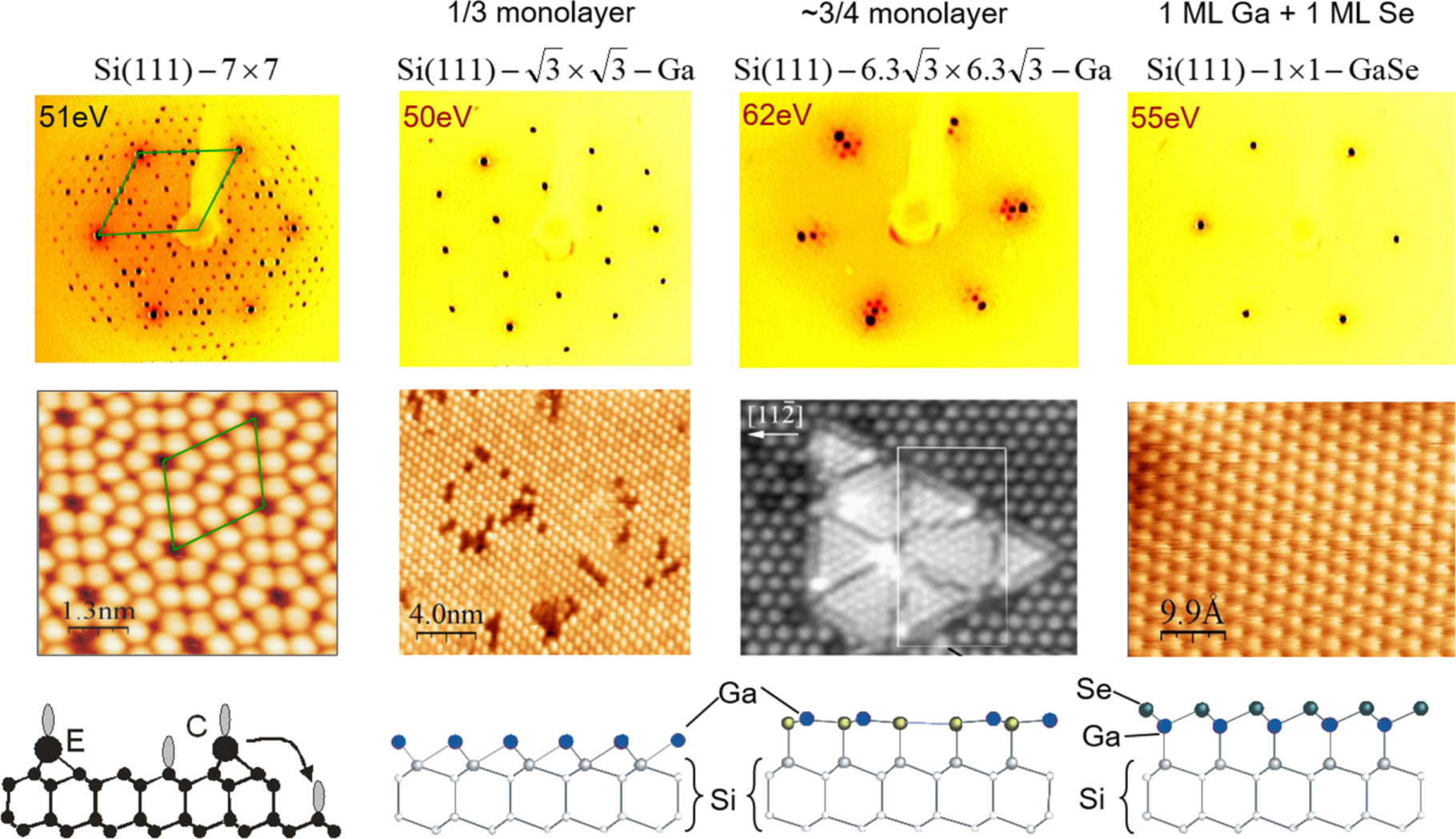 Review—Electronic Properties of 2D Layered Chalcogenide Surfaces and ...