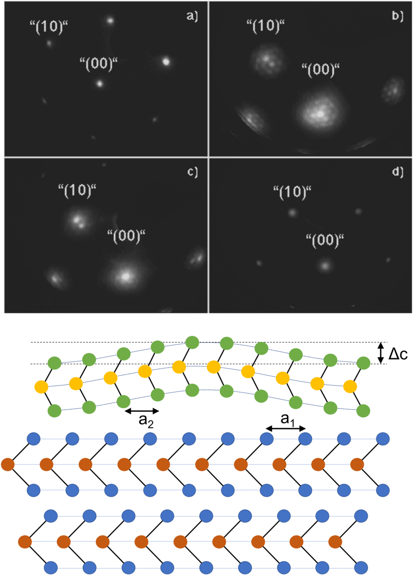 Review—Electronic Properties of 2D Layered Chalcogenide Surfaces and ...
