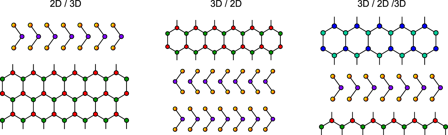 Review—Electronic Properties of 2D Layered Chalcogenide Surfaces and ...