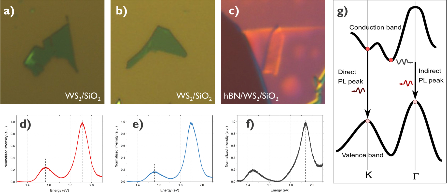 Trap Density Assessment on Multilayer WS2 using Power-Dependent ...