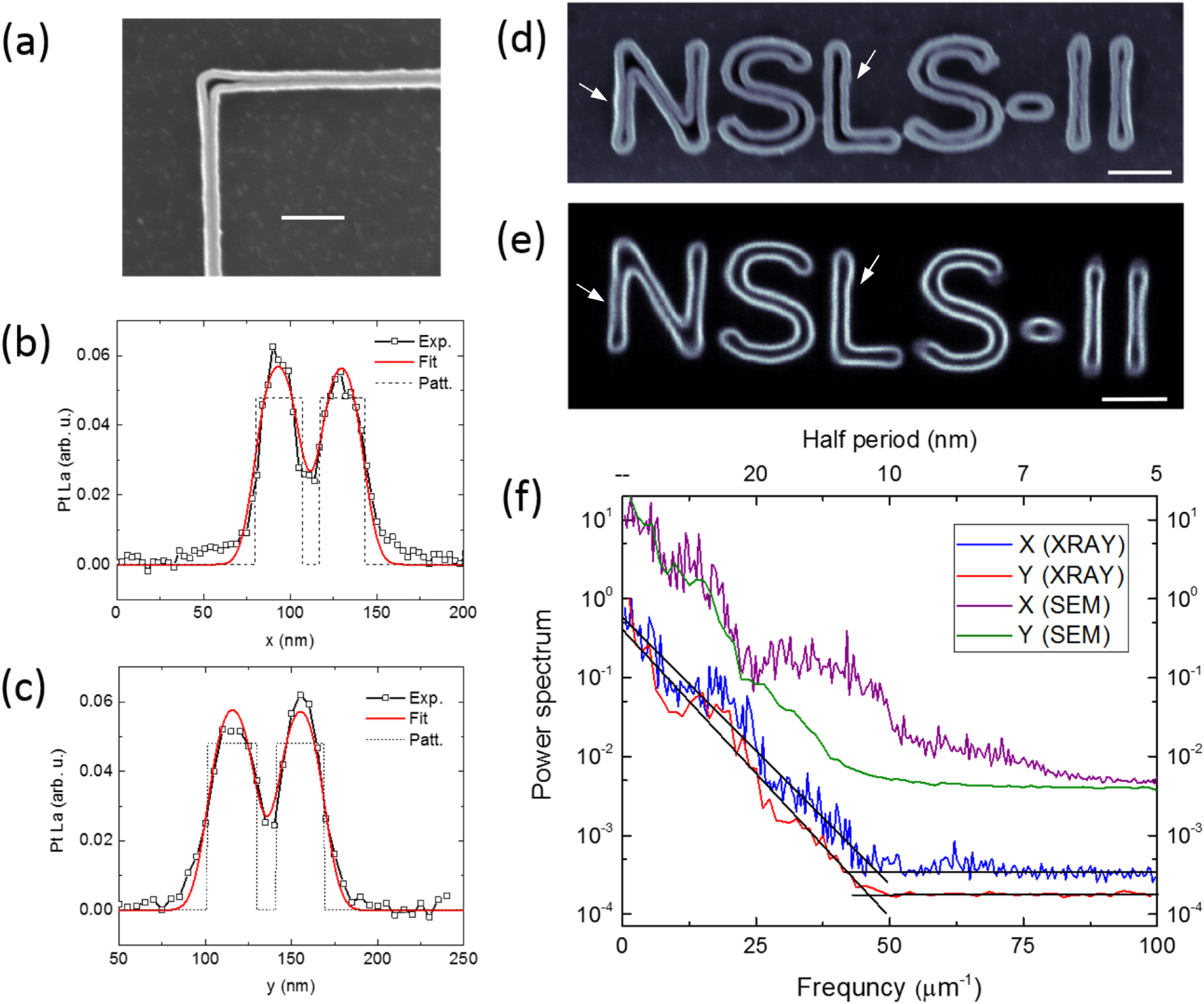 Multimodal hard x-ray imaging with resolution approaching 10 nm for ...