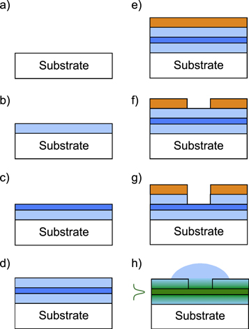 Low-temperature fabrication and characterization of a symmetric hybrid ...