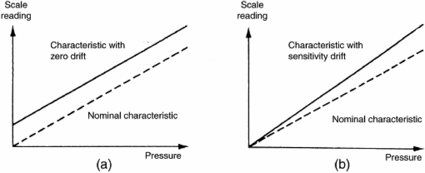 Key factors and performance criteria of wearable strain sensors based ...